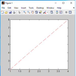 MATLAB Plots (hold on, hold off, xlabel, ylabel, title, axis & grid ...