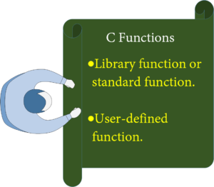 C Functions (User defined function - Structure, Declaration, Call ...