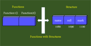 C Function with Structures (Passing a member or complete structure to ...