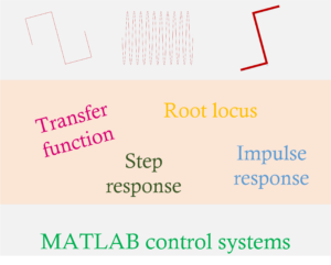 MATLAB Control Systems (transfer function, Impulse Response & Root Locus)