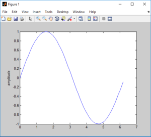 MATLAB ylabel - ElectricalWorkbook