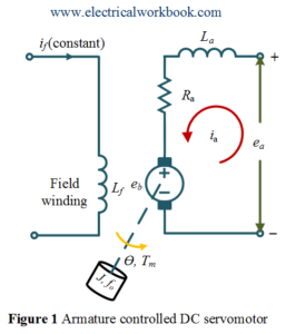 Armature controlled DC servomotor in Control System - Electricalworkbook