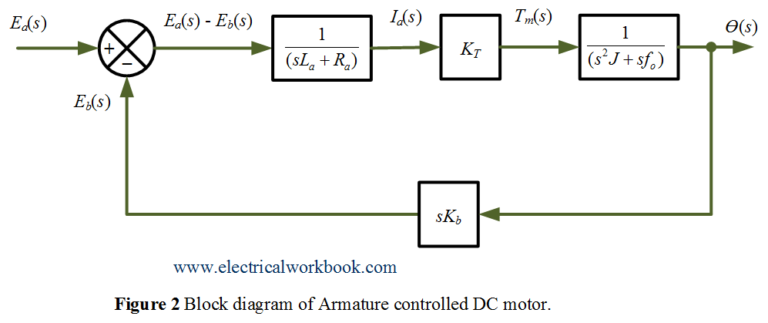 Armature controlled DC servomotor in Control System - Electricalworkbook