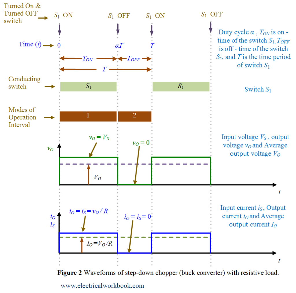 Principle of Step Down Chopper (Buck Converter) - ElectricalWorkbook