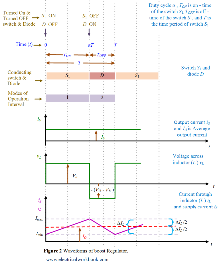 Boost Regulator Average Output Voltage Expression Derivation and Duty ...