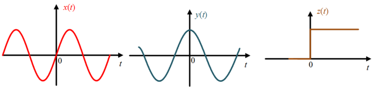Even and Odd Signals - Theory | Solved Examples - ElectricalWorkbook Even and Odd Signals - Theory | Solved Examples - ElectricalWorkbook