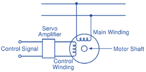AC Servo motor - Working Principle, Circuit Diagram, Construction ...