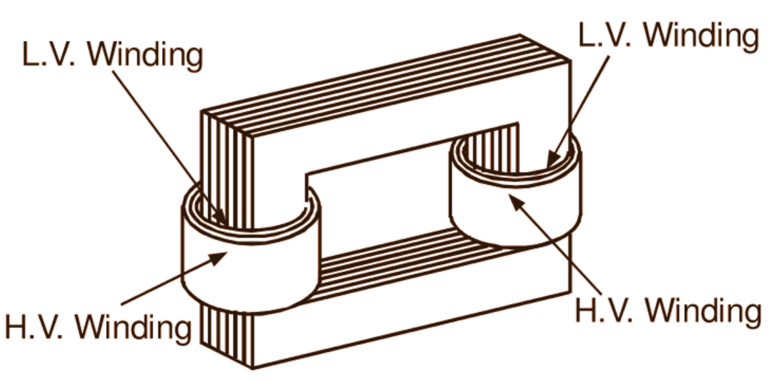 What is Core Type Transformer? Explanation & Diagram - ElectricalWorkbook