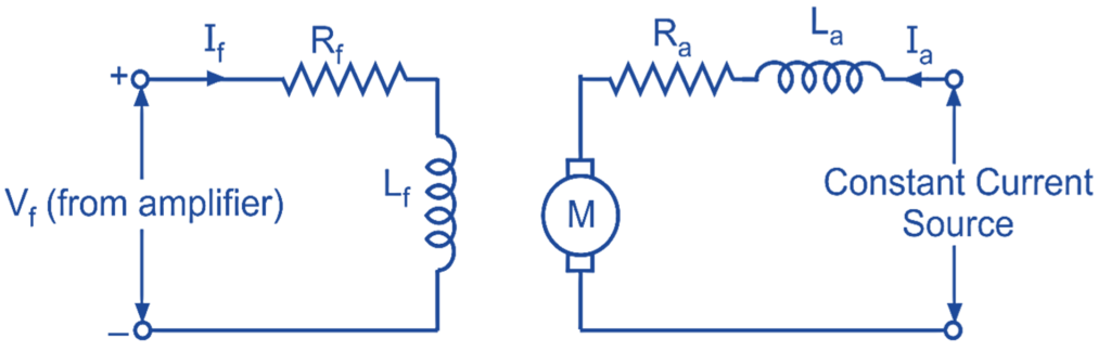 DC Servo motor - Theory, Circuit Diagram, Types, Characteristics ...