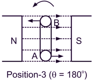 What is Single Phase Generator? Working, Construction, & Diagram ...
