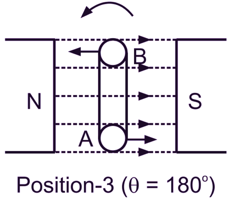 What is Single Phase Generator? Working, Construction, & Diagram ...