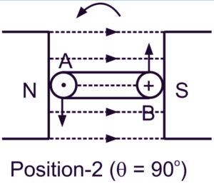 What is Single Phase Generator? Working, Construction, & Diagram ...