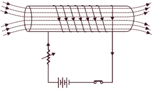 What is Self Inductance? – Definition, Theory & Formula ...