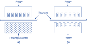 Linear Induction Motor - Construction, Diagram, Working Principle ...