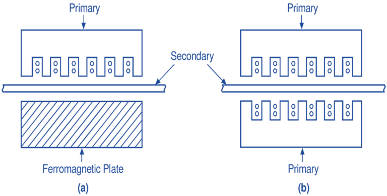 Linear Induction Motor - Construction, Diagram, Working Principle ...