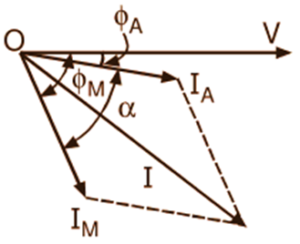 Split Phase Motor – Construction, Diagram, Working, Applications ...