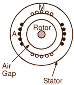 Split Phase Motor – Construction, Diagram, Working, Applications ...