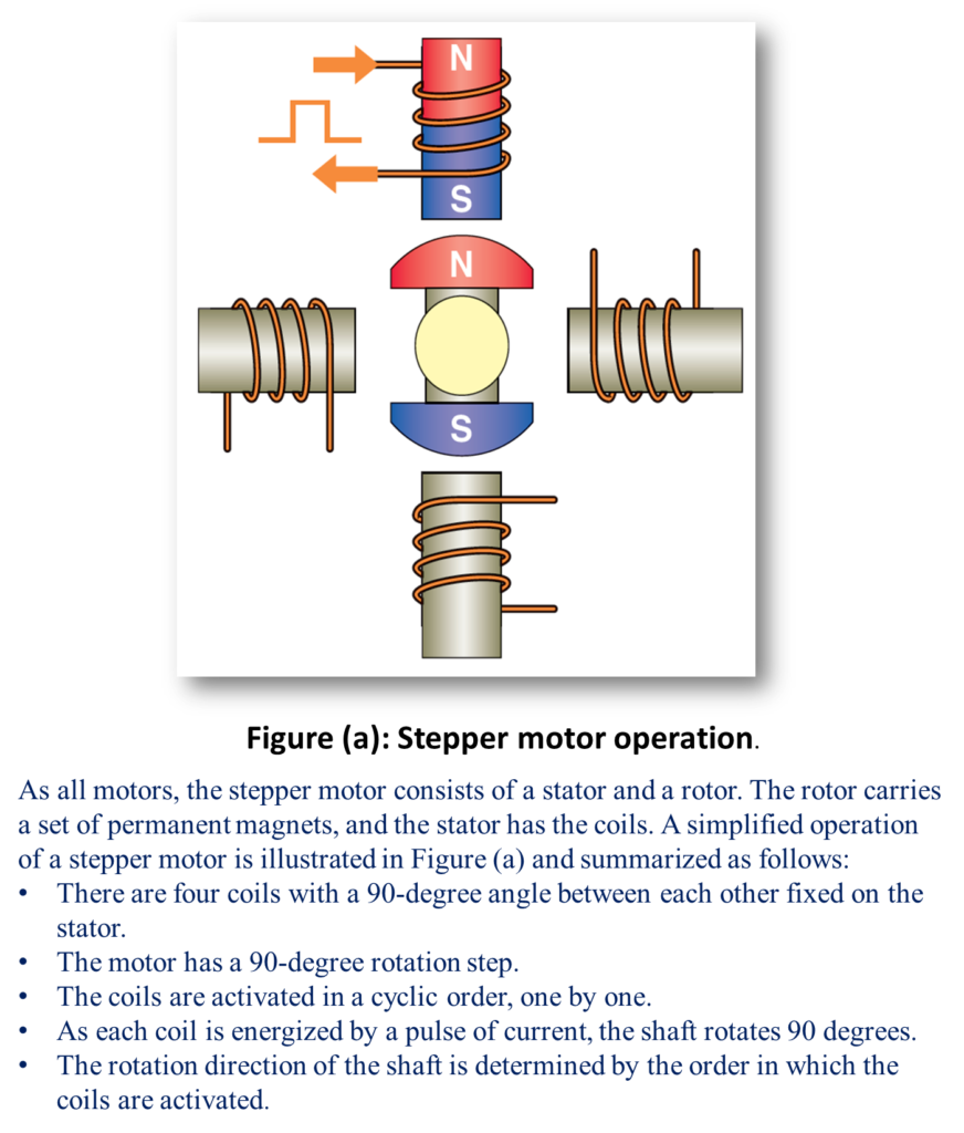 Stepper Motor - Working, Diagram, Types, Characteristics & Applications ... Stepper Motor - Working, Diagram, Types, Characteristics & Applications ...