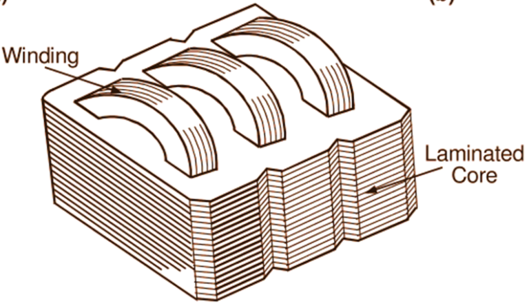 Types of Three Phase Transformer - ElectricalWorkbook