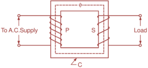 Construction of a Transformer | Parts of Transformer - ElectricalWorkbook