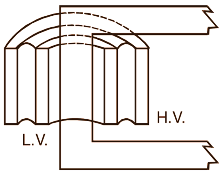 Construction of a Transformer | Parts of Transformer - ElectricalWorkbook