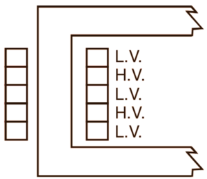 Construction of a Transformer | Parts of Transformer - ElectricalWorkbook