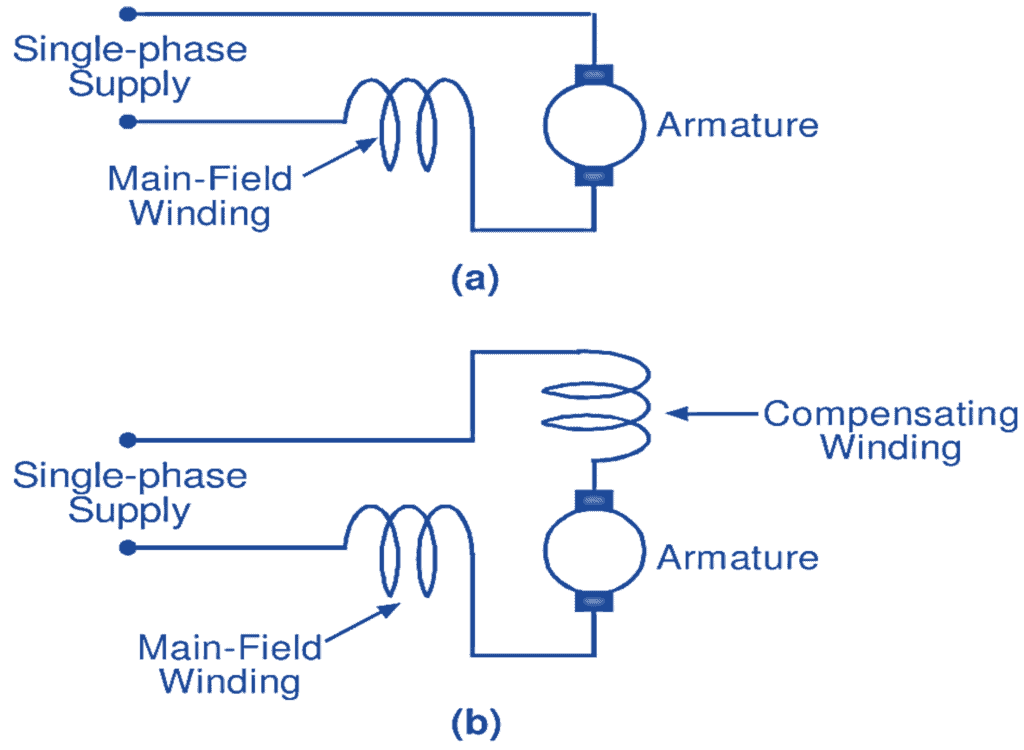 Universal Motor - Types, Construction, Diagram, Applications ...