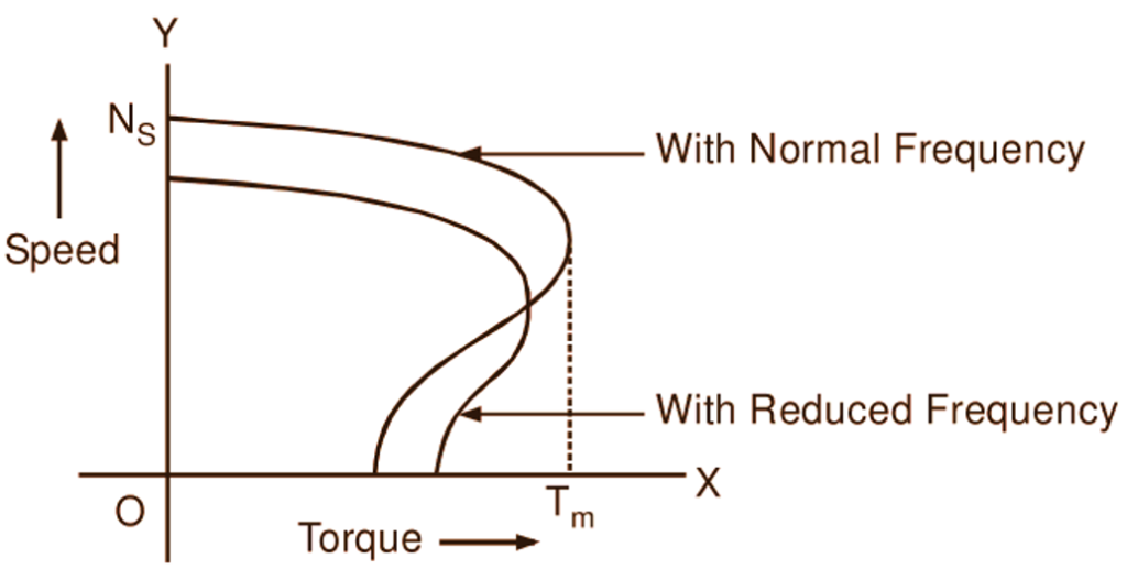 V f Control Of Induction Motor ElectricalWorkbook V f Control Of Induction Motor ElectricalWorkbook