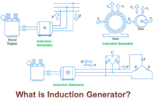 Induction Generator - Construction, Diagram, Torque Slip ...