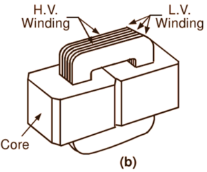 What is Shell Type Transformer? Explanation & Diagram - ElectricalWorkbook