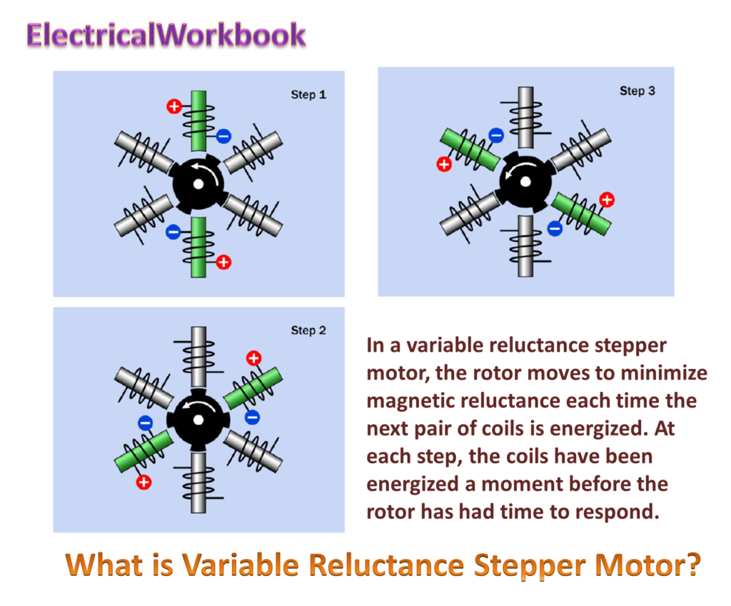 Variable Reluctance Stepper Motor - Working, Circuit Diagram ...