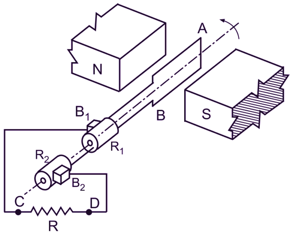 What is Single Phase Generator? Working, Construction, & Diagram ...