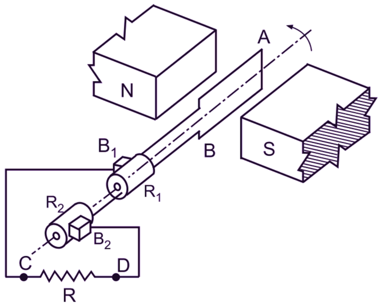 What is Single Phase Generator? Working, Construction, & Diagram ...