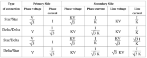 Three Phase Transformer Connections - ElectricalWorkbook