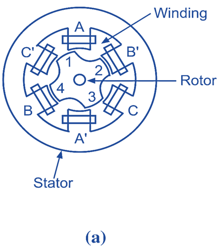 Variable Reluctance Stepper Motor Working Circuit Diagram And Construction Electricalworkbook