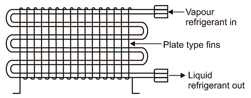 What is Air Cooled Condenser? Working, Types & Diagram - ElectricalWorkbook