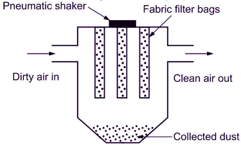 What are Air Filters? Functions, Types & Advantages - ElectricalWorkbook
