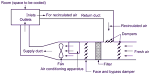 What is Air Handling Unit (AHU)? Diagram, Parts & Working ...