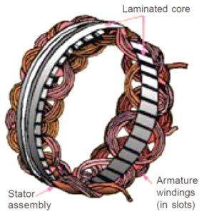 Alternator Parts - Names & their Function - ElectricalWorkbook