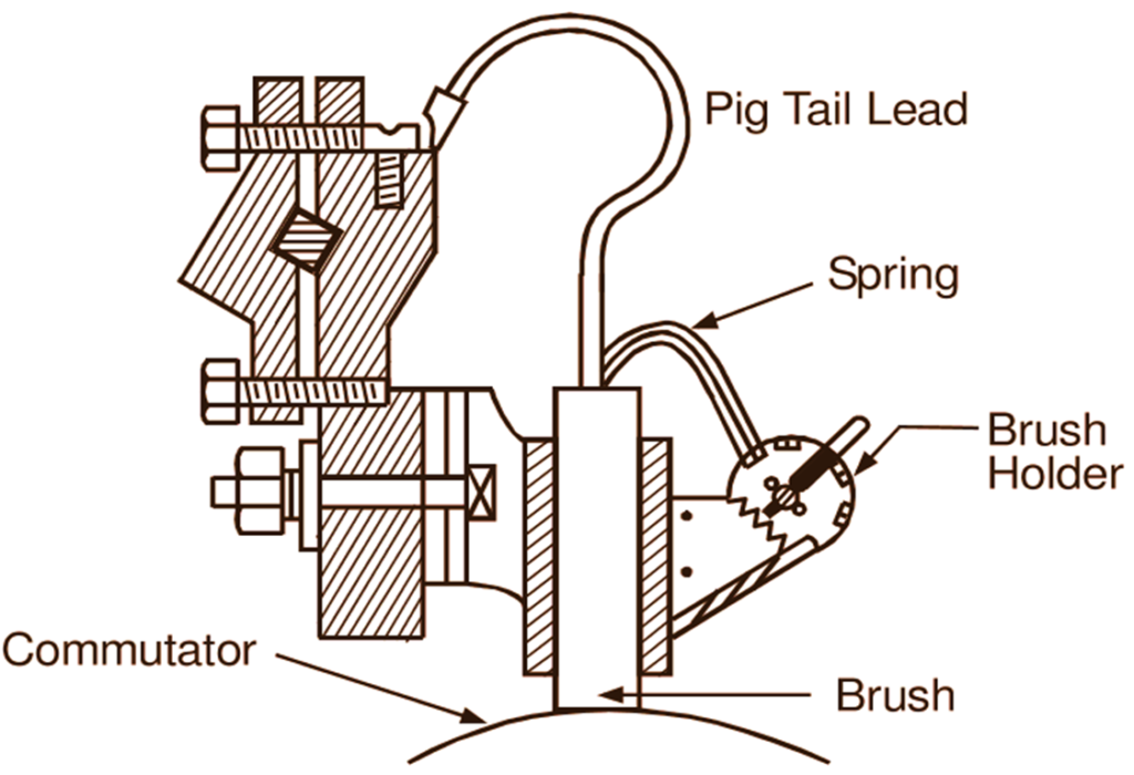 Construction of DC Generator - Parts & Diagram - ElectricalWorkbook