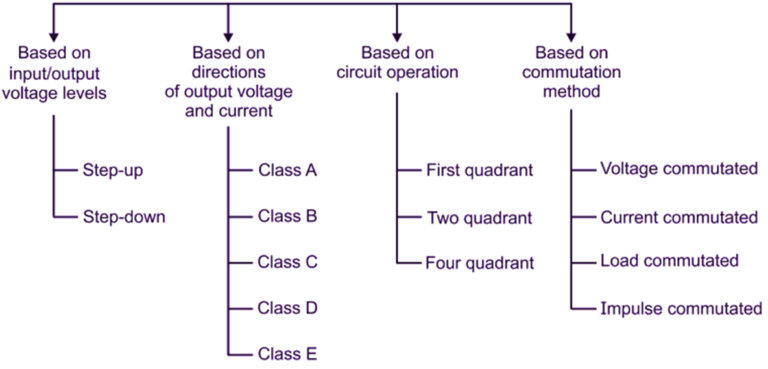 DC Chopper - Diagram, Working, Advantages, Applications ...