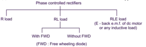 Controlled Rectifier - Definition, Classification, Applications ...