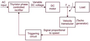 Controlled rectifier (AC to DC converter) - Definition & Theory - ElectricalWorkbook