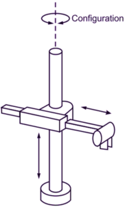 What is Cylindrical Robot? Explanation, Applications & Advantages ...