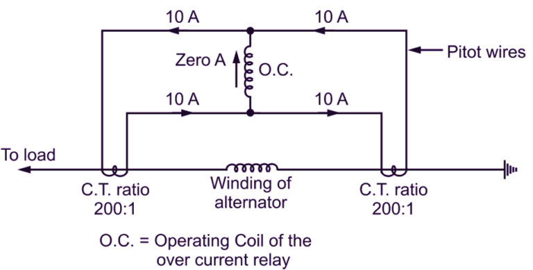 Differential Relay - Definition, Theory, Diagram & Types ...