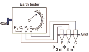 Earth tester | Earth resistance tester – Construction & Diagram ...