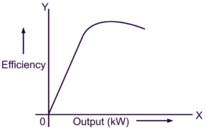 Efficiency of DC Motor - ElectricalWorkbook