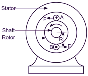 What is an Electric Motor? Diagram & Working - ElectricalWorkbook