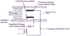 What are Air Filters? Functions, Types & Advantages - ElectricalWorkbook