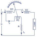 Electrodynamometer Type Wattmeter - Working, Construction & Diagram ...
